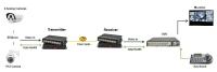China 8ch 1080P BNC video, with Rs485 data, Fiber FC/SC/ST 20km, HD-CVI/AHD/TVI 1080P Coaxial Video over Fiber Converter for sale
