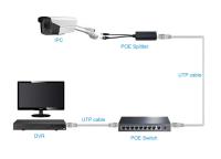 China 10/100Mbps Passive 24V to 12V 1A PoE Splitter for 24V POE switch and CCTV IP Cameras for sale