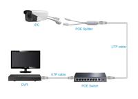 China Mini Waterproof PoE Splitter 10/100M 48V to 12V for POE switch and IP Cameras for sale