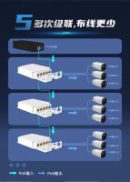 China Waterproof Outdoor POE Repeater 1In 4Out 48V 90W to 4port 30W IEEE802.3AF/AT/BT for extend distance CCTV IP Network for sale