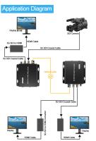 China HDSDI/3G-SDI to Fiber Converter with Rs485 SDI loop out transmitter and Receiver for sale