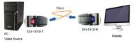 China DVI optical Extender with single core LC 1080P 60Hz for video conference LED Display for sale