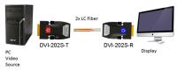 China DVI optical Extender with 2xLC 1080P/60Hz 500M for video conference LED Display for sale