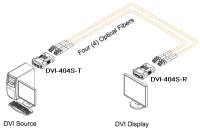 China DVI optical Extender with 4xLC 2KM 1080P/60Hz for video conference LED Display for sale