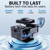 China Solar Power Supply Fast Charging Solar Generator 2400W 2500W Powerstation EU Portable Power Station for sale