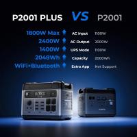 China OUKITEL P2001E PLUS 2400W Portable Solar Power Station 2048Wh Solar Generator Powerstation EU for sale