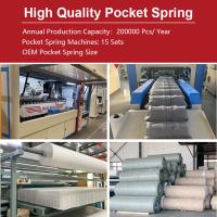 China Factory Direct Sales High Quality Low Price Steel Wire Material 3 5 Zone Mattress Pocket Spring Unit for sale