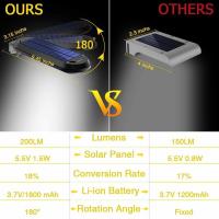 China Outdoor Courtyard Garden Decorative Lighting Solar Lamp with 6000K Color Temperature for sale