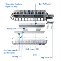 China 120w Aluminum Solar Powered Waterproof Outdoor Solar Street Lamp Led Street Light for sale