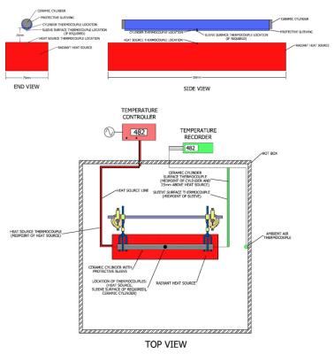 China SAE J2302 Test Apparatus For Thermal Effectiveness Of Sleeve Insulation for sale