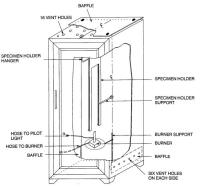 China Vertical Flame Resistance Textile Apparatus For Camping Tentage CPAI -84 for sale