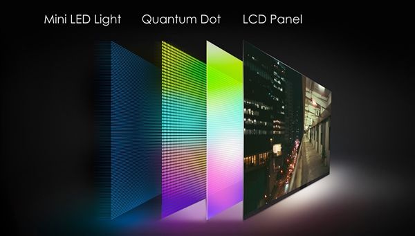 led display mini led