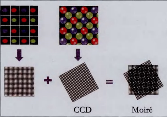 how to reduce moire effect on led screen