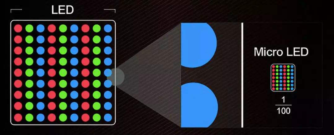 micro led display