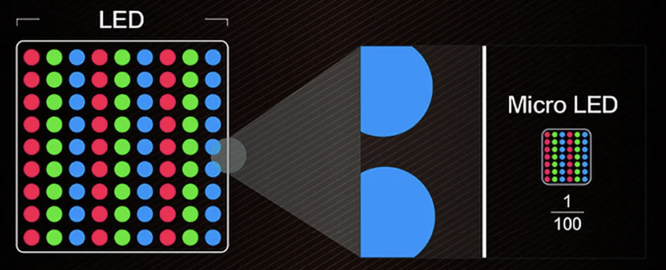 micro led screen