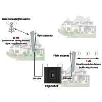 China Custom Band Tri Band 1800/2100/2600Mhz Signal Repeater with ALC Function and 4G Booster for sale