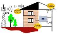 China High Gain 10dBi Logarithmic Antenna For 2G 3G 4G Repeater Antenna for sale