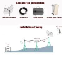 China 5W Output Power 2G 3G 4G Repeater for Outdoor Signal Amplification 850 900 1800 2100 MHz for sale