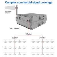 China 37dBm Mobile Signal Amplifier for High Power Cellular Networks 2G/3G/4G LTE Coverage for sale