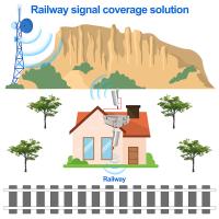 China Customized Frequency 900 1800 2100mHz Signal Repeater for 2 3 4 5g GSM LTE Mobile Phones for sale