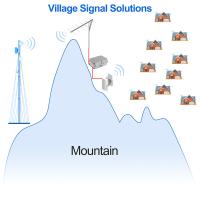 China Universal Cell Phone Booster 5W 10W 20W High Power Fiber Optical Repeater for Mobile Signal Network for sale