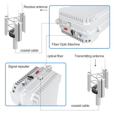 China Dual Band Booster Optical Amplifier High Gain 90db Cellular Signal Repeater for sale