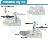 China 700MHz-3500MHZ Cellphone Signal Repeater 4G Amplifier Booster Mobile Signal Solution for sale