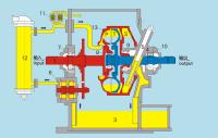 China Guangdong zhongxing power transmission SVTL variable speed couplings SVTL487 SVTL562 SVTL650 SVTL750 SVTL875 for sale