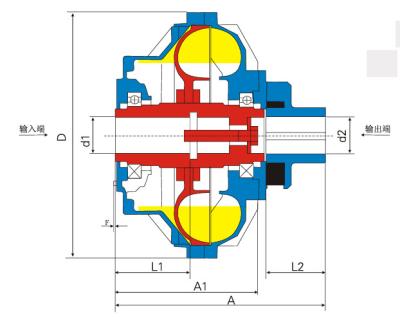 China Guangdong zhongxing power YOXF single cavity external-wheel-drive type constant filling fluid couping YOXF360 YOXF400 YOXF450 YOXF500 YOXF560 YOXF600 YOXF650 YOXF750 YOXF875 for sale
