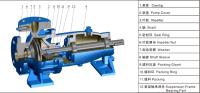 China SANLIAN PUMP TRIPARTITE UNION IS(R)/ISZ type single stage single suction centrifugal pump ISR125-100-400 ISR125-100-400A ISR125-100-400B ISR125-100-400C ISR150-125-250 ISR150-125-250A ISR150-125-250B for sale