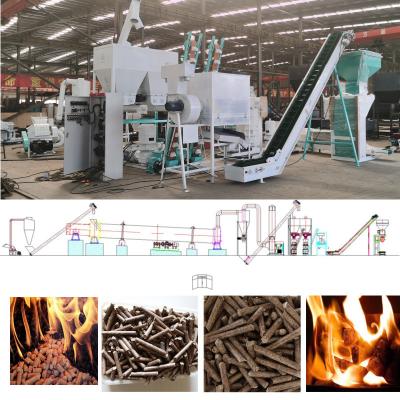 China Biomass Wood Pellet Production Line 1-10TPH for Pine Birch Poplar Eucalyptus for sale