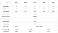 China Intelligent DC High Voltage Generator 120kV Touch LCD Screen for Cable Testing for sale