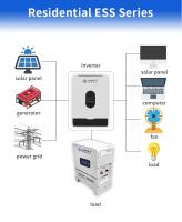 China 3KW/5KW/6KW 48V Single Phase Hybrid Solar Inverter 5000W 6000W Off-Grid Solar Power Inverter for sale