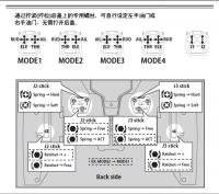 China Wide Viewing Angle Drone Receiver Gyroscope Programmed Wireless Flight Remote Control for sale