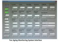 China 220V Air Conditioning Aging Testing Machine System Self Developed for sale