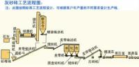 China Flyash Autoclaved Aerated Concrete Equipment(100 000 000pcs/y) for sale