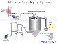 China 12kw 5kg/h Pharmaceutical Dryers , Centrifugal Spray Drying Machine for sale