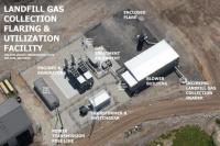 China 500Kw - 4Mw Landfill Gas Power Plant , Renewable Energy Sources Electric Plant for sale