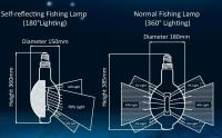 China 700W Metal Halide Fishing Light 12000 Hours 115lm/W High Efficiency Equivalent to 1000W for sale