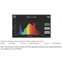 China Digital Ballast Spectrum 0 10V Controller CMH HPS LED Lighting for sale