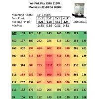 China 315W CMH Grow Light 3x3ft Coverage 220-240V for Indoor Plants Greenhouse for sale