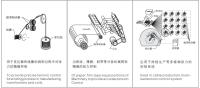 China Stepless Torque Control Brakes And Clutches With Linear Relationship for sale