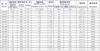 China Stepless Torque Control Brakes And Clutches With Linear Relationship for sale