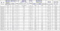 China 0.01 Nm To 28 Nm Brakes And Clutches Mechanical Automotive Brake And Clutch for sale