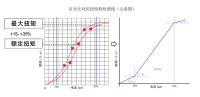 China RS232 Adjustable Friction Brakes Clutches For Motor Load Testing for sale