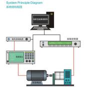 China 100Hz Streamline Motor Testing 100NM Professional Motor Test Equipment for sale