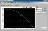 China Dynamometer Loading Test System for sale
