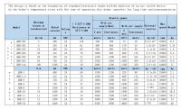 China Mechanical Brake And Clutch Bolt On for sale
