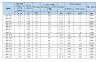China Mechanical Brake And Clutch Bolt On for sale
