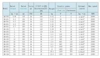 China Manual Adjustable Friction Brakes And Clutches for sale